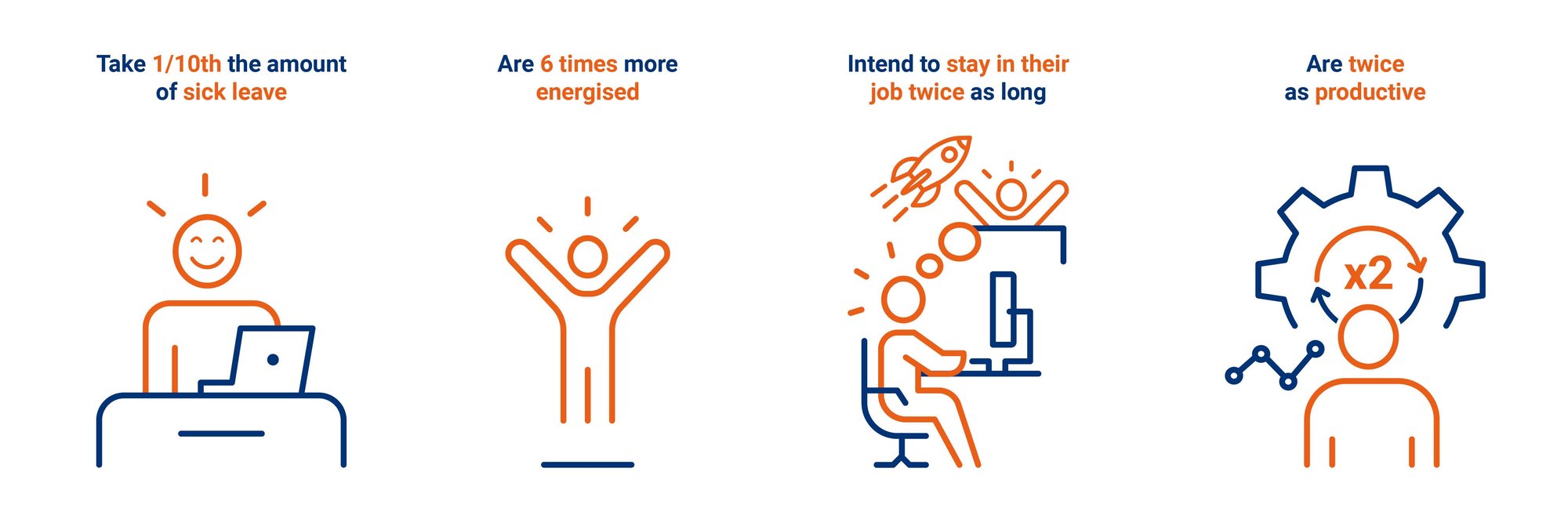 What is Happiness @ Work? | iOpener Institute